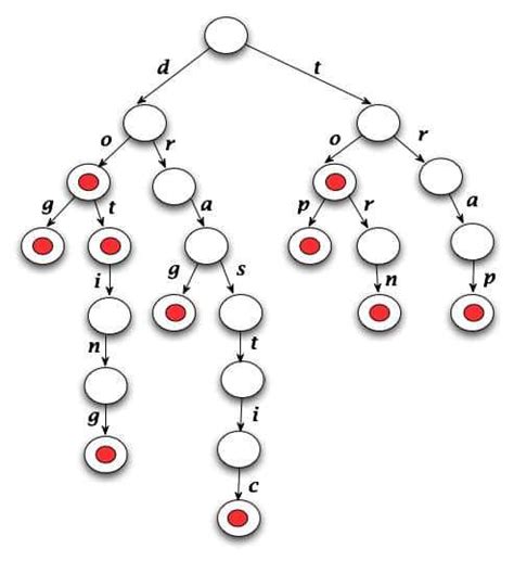 学习数据结构与算法分析如何帮助您成为更优秀的开发人员 Linuxstory 学习数据结构与算法分析如何帮助您成为更优秀的开发人员 Linuxstory