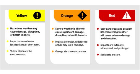 Eccc Launches New Colour Coded Weather Alerts Muskoka411