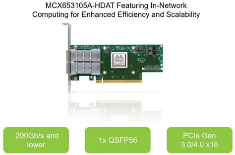 Infiniband Network Adapters Intelligent Management For Efficient Data Center Operations Infiniband Network Adapters Intelligent Management For Efficient Data Center Operations