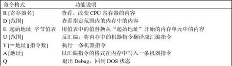 实验一 调试工具debug的使用 word文档在线阅读与下载 无忧文档