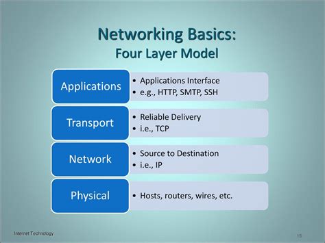 Course Overview Internet Technology Ppt Download