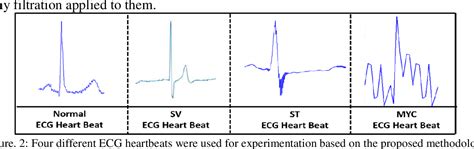 Figure 2 From Deep Learning Approach Based On Transfer Learning With Different Classifiers For