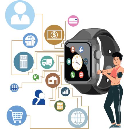 Wearable App Development Company For Service Hire App Developer Code Avenue