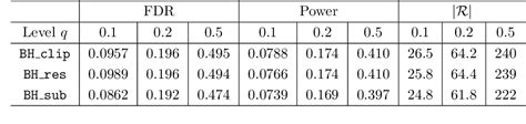 table 1 from selection by prediction with conformal p values semantic