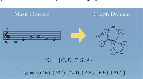 Figure 3 From A Music Information Retrieval System For Structural Queries Semantic Scholar