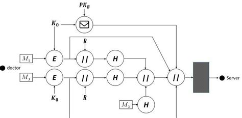 Data Processing In Diagnosing Phase Download Scientific Diagram