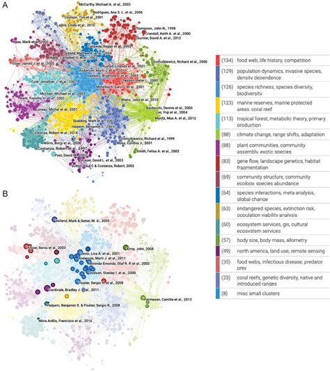 The Network Of Synthesis Papers From The NCEAS With Each Node A Paper Download Scientific