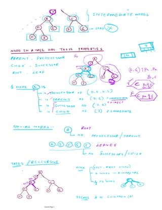 Tree Traversal Techniques PDF
