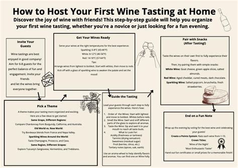 Wine Tasting Guide Printable Wine Party Planner And Tasting Notes Sheet