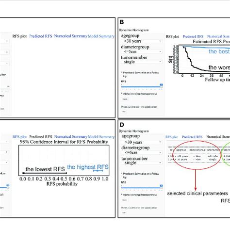 a the interface of the web based nomogram b rfs curves for