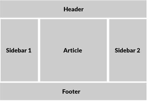 Sidebar Là Gì Tất Tần Tật Những Thông Tin Về Sidebar ít Ai Biết