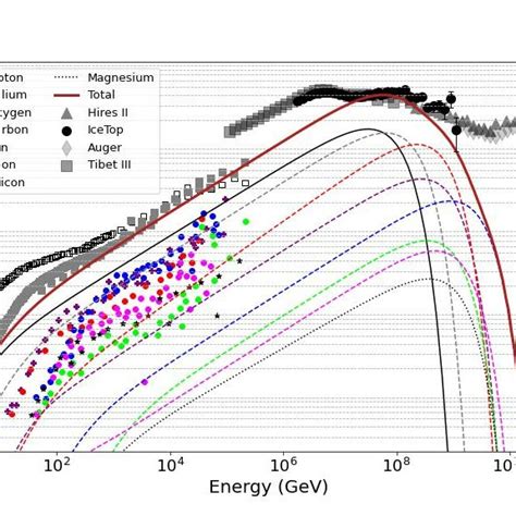 Model Prediction For The Star Cluster Model As A Second Galactic Download Scientific Diagram