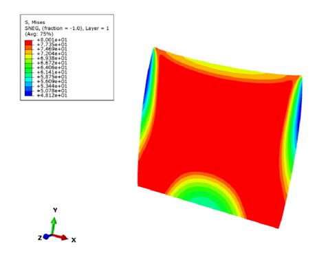 nonlinear buckling stress response simulation of cu plates download