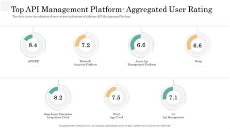 top api management platform powerpoint templates slides and graphics