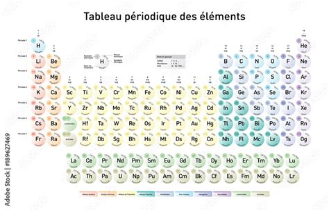 French Periodic Table Of The Elements Stock Vector Image And Art Alamy