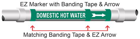 Refrigeration Self Adhesive Pipe Marker