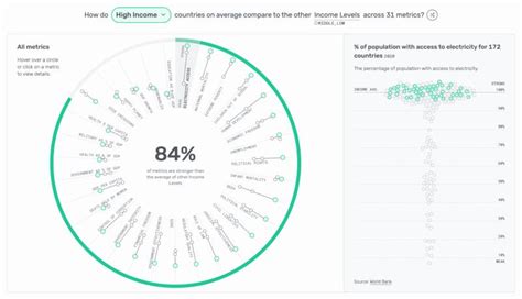 Data Visualization Society On Linkedin Finding The Right Elements For An Award Winning Dashboard