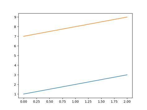 Matplotlib 2 3 사용법 4 함수