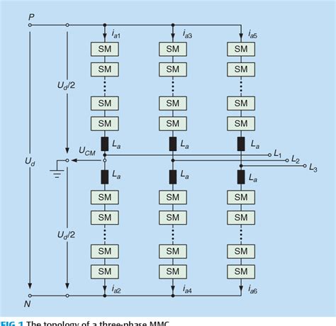 Figure 1 From Modular Multilevel Converters State Of The Art And