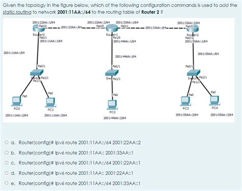 Solved Given The Topology In The Figure Below Which Of The Chegg