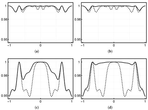 Assessing The Structural Performance Of Biodegradable Capsules