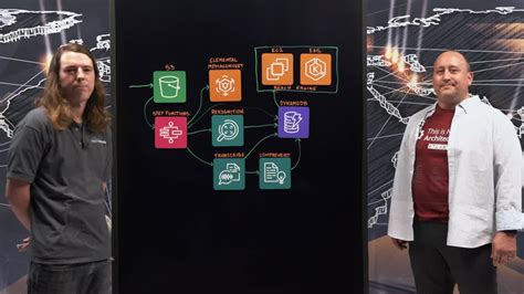 Swati Bansal On Linkedin Digital Content Orchestration