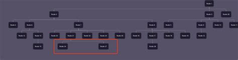 is dynamic auto layouting using dagre possible · issue 1113 · xyflow
