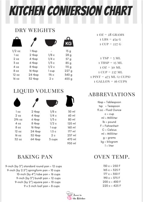 Free Printable Measurement Conversion Chart - FREE Printables