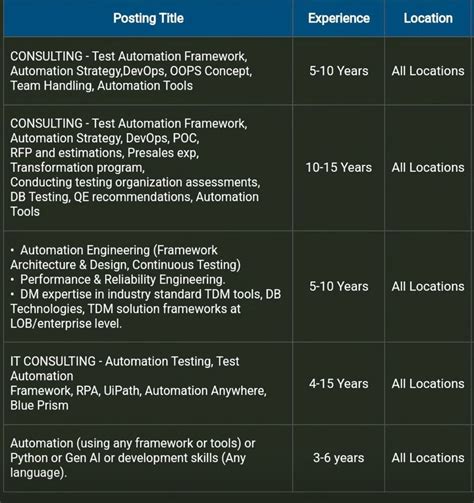 Infosys Hiring Testautomation Automationtesting Qa Softwaretesting Riya D