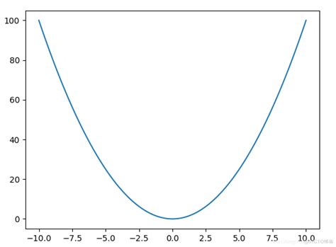Matplotlib Axes三维散点图 Matplotlib画三维散点图mob64ca13ff5b03的技术博客51cto博客