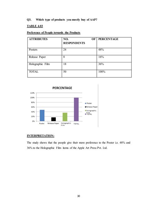 Bba Final Year Project Docx