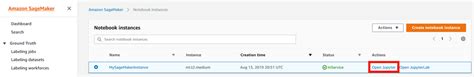 Build Train Deploy Machine Learning Model Sagemaker