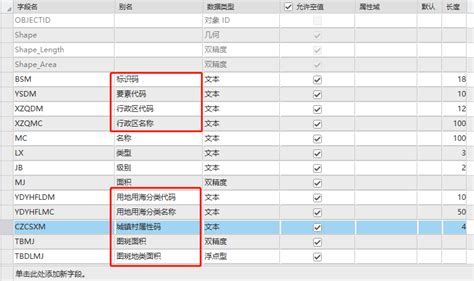 【arcgis Pro二次开发】55：给多个要素或表批量添加字段gis批量添加字段 Csdn博客