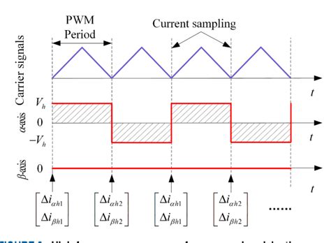 Figure 10 From Sensorless Position Estimation For Permanent Magnet