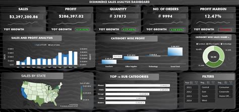 Orsel Kapllani On Linkedin Excel Ecommerce Datacleaning