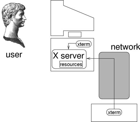 x resources alchetron the free social encyclopedia