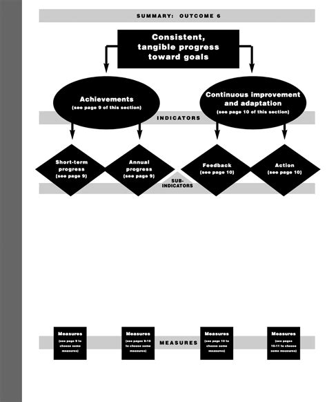 Measuring Community Capacity Building Workbook Aspen Csg