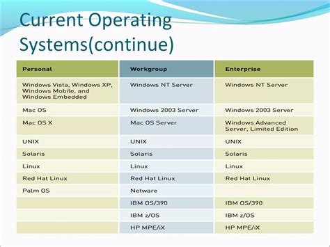 Presentation On Computer Software Ppt