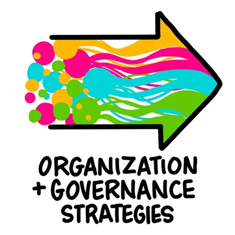 Organizational And Governance Strategies Complex Systems Frameworks