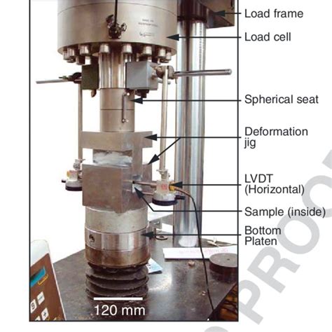 Photograph Showing The Different Components Of The Assembly The Sample Download Scientific