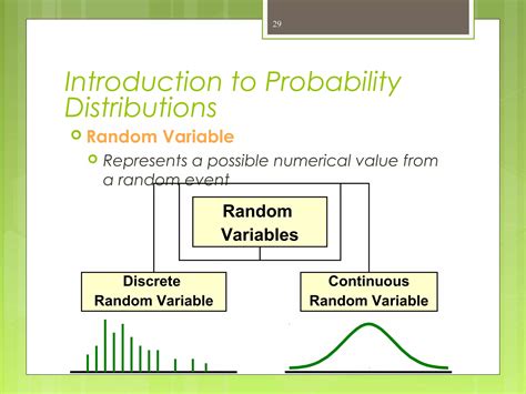 Probability And Probability Distributions Ppt