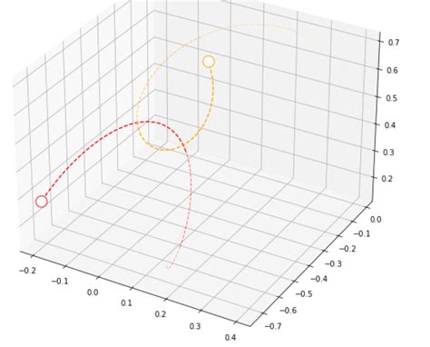 python n체 문제 n body problem