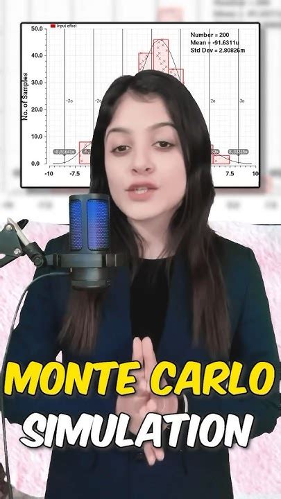 What Is Monte Carlo Simulation Quick Explanation Datascience Dataanalytics
