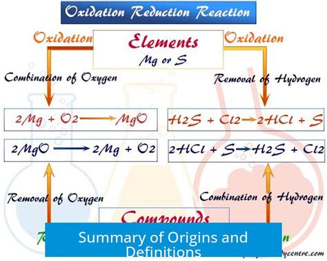 Why Oxidation And Reduction Reactions Get Their Names Origins And