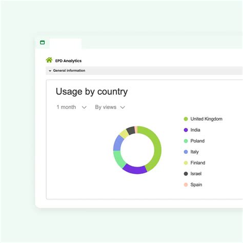 Epd Usage Analytics One Click Lca