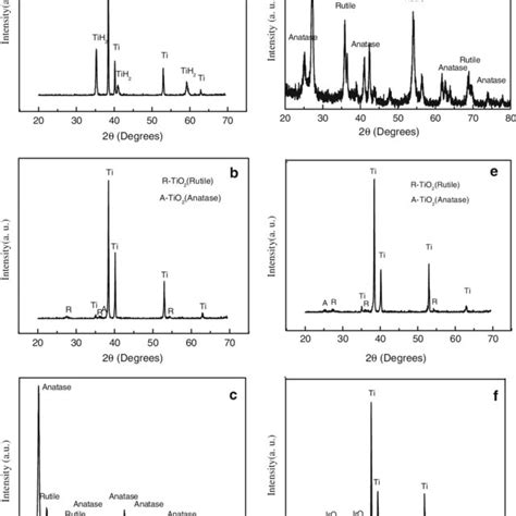 Pdf A Novel Iro2 Electrode With Iridium Titanium Oxide Interlayers From A Mixture Of Tin