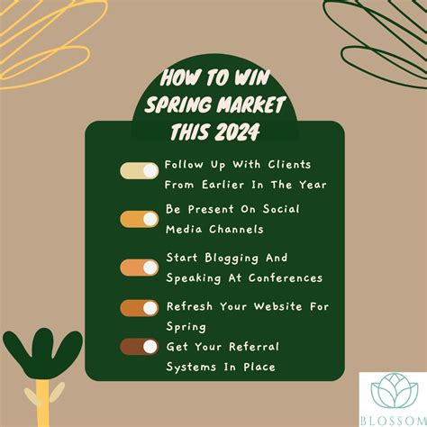 Blossom Transaction Coordination Blossomtransactioncoordination