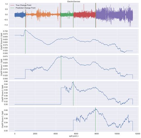 Time Series Segmentation With Aeon And Clasp Aeon 1 2 0 Documentation