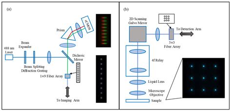 Fractal Fract Free Full Text Fractal Analysis Of Cement Based Composite Microstructure And