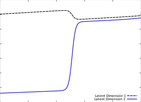 8 the 2d feature space discovered by the nonlinear mapping h notice